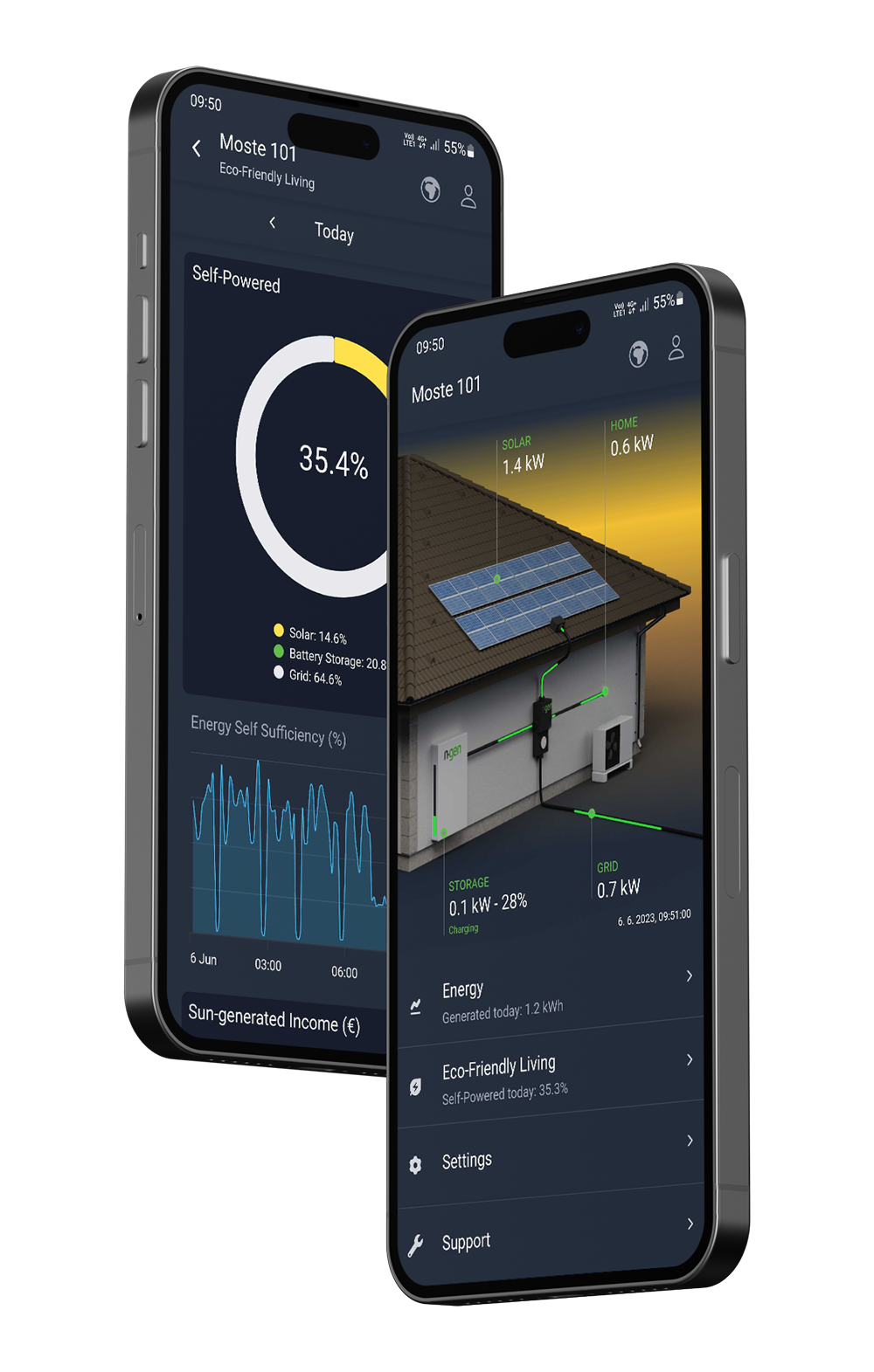 Portal NGEN | Portal NGEN